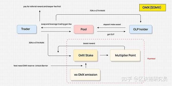 DeFi 经济模型全解：从 Value Flow 看四种激励模式 - 知乎