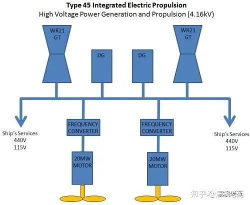 漫谈舰船动力 - 知乎