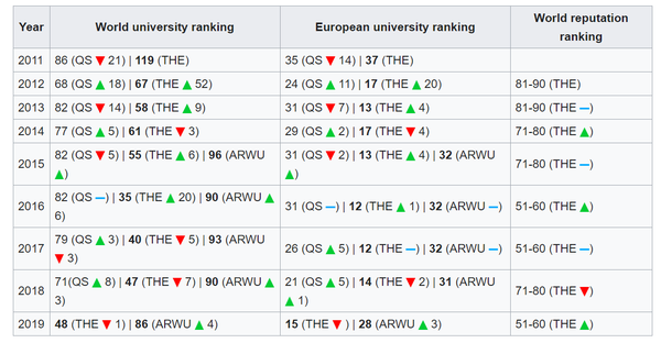 欧洲名校科普：世界百强比利时鲁汶大学 KU Leuven（ 含IMEC中心和医院） - 知乎