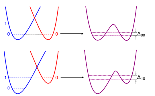 Concerted or Sequential PCET? (三) - 知乎