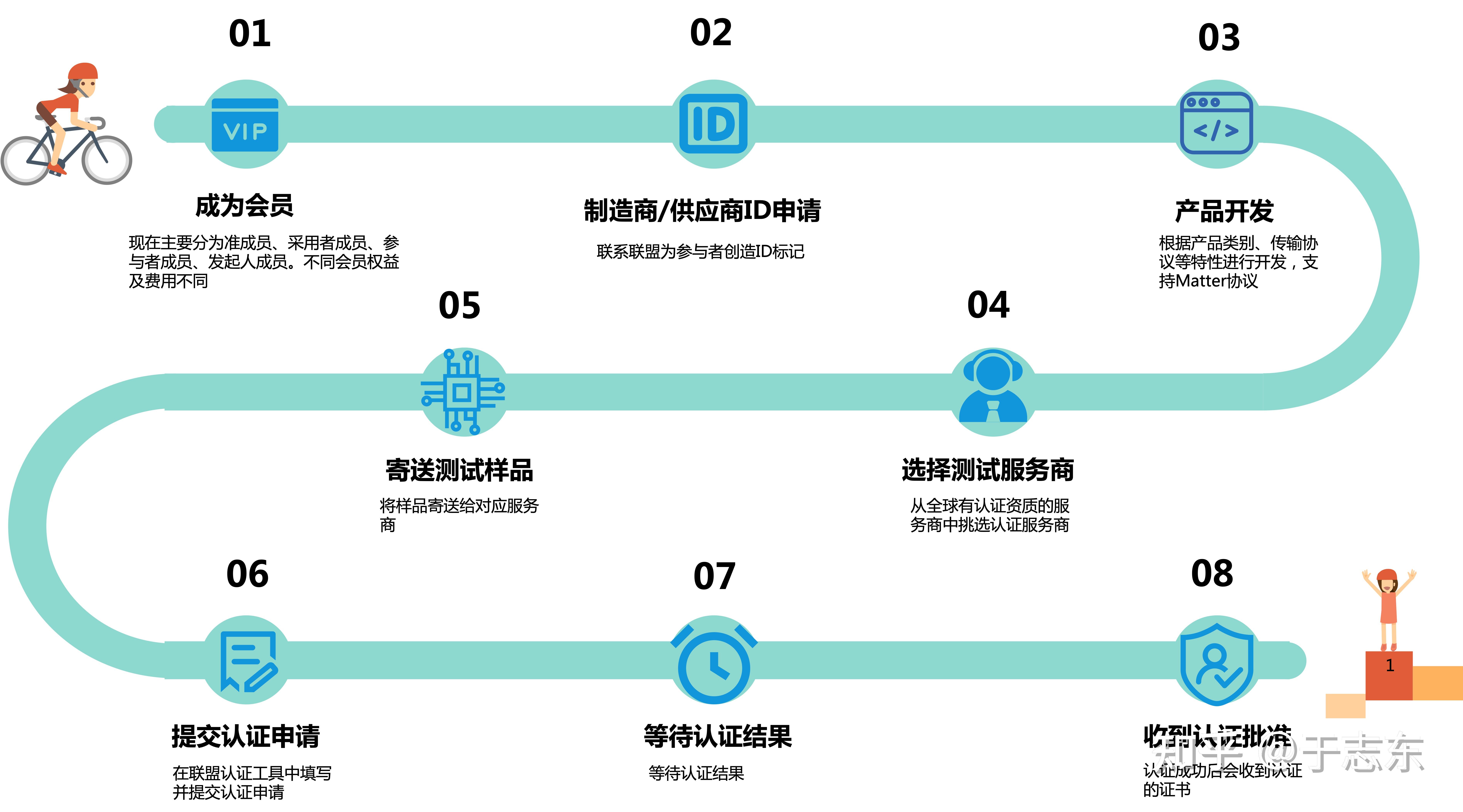 干货！易懂！通过7个问题全面了解Matter协议 - 知乎