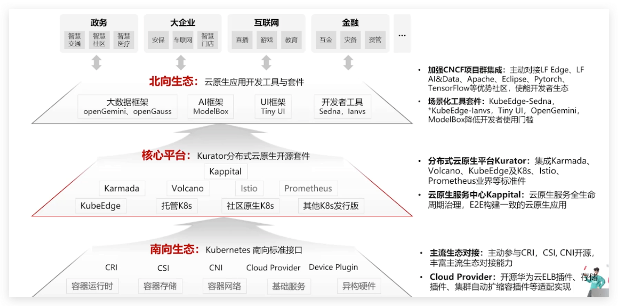 一文读懂华为云云原生产品及开源实践 - 知乎