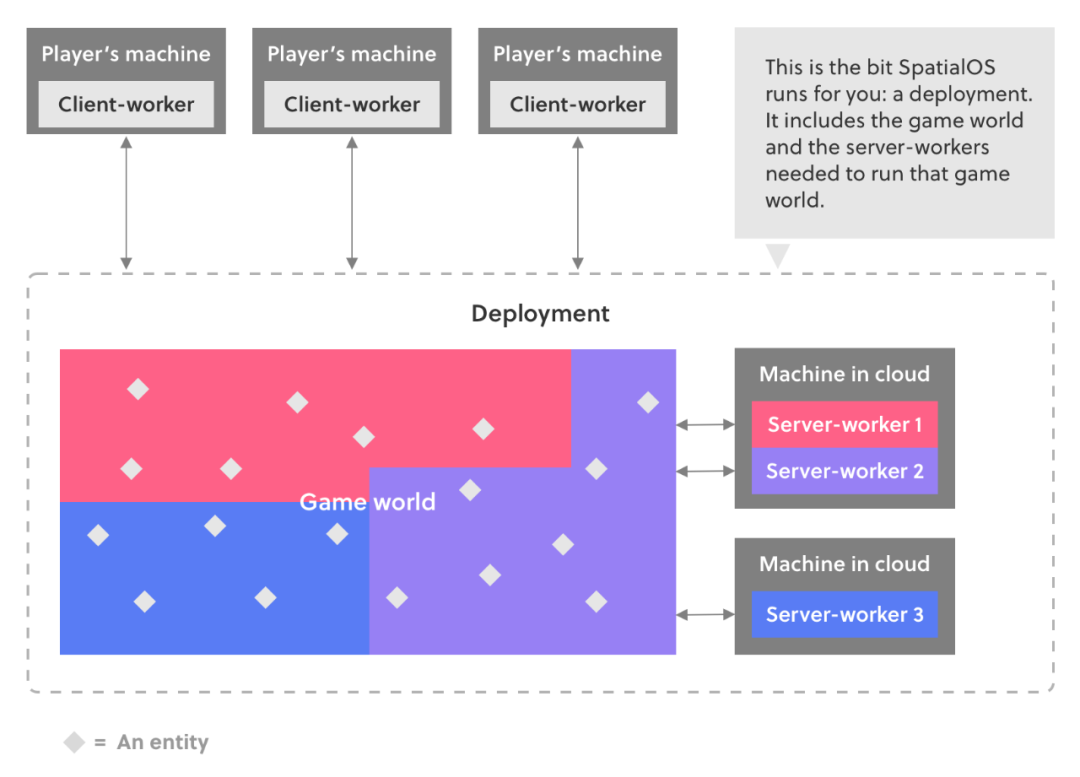 同时容纳近万名“玩家”，这款多人游戏是如何实现的？ - 知乎