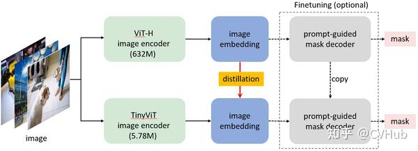 万字长文带你全面解读视觉大模型 - 知乎