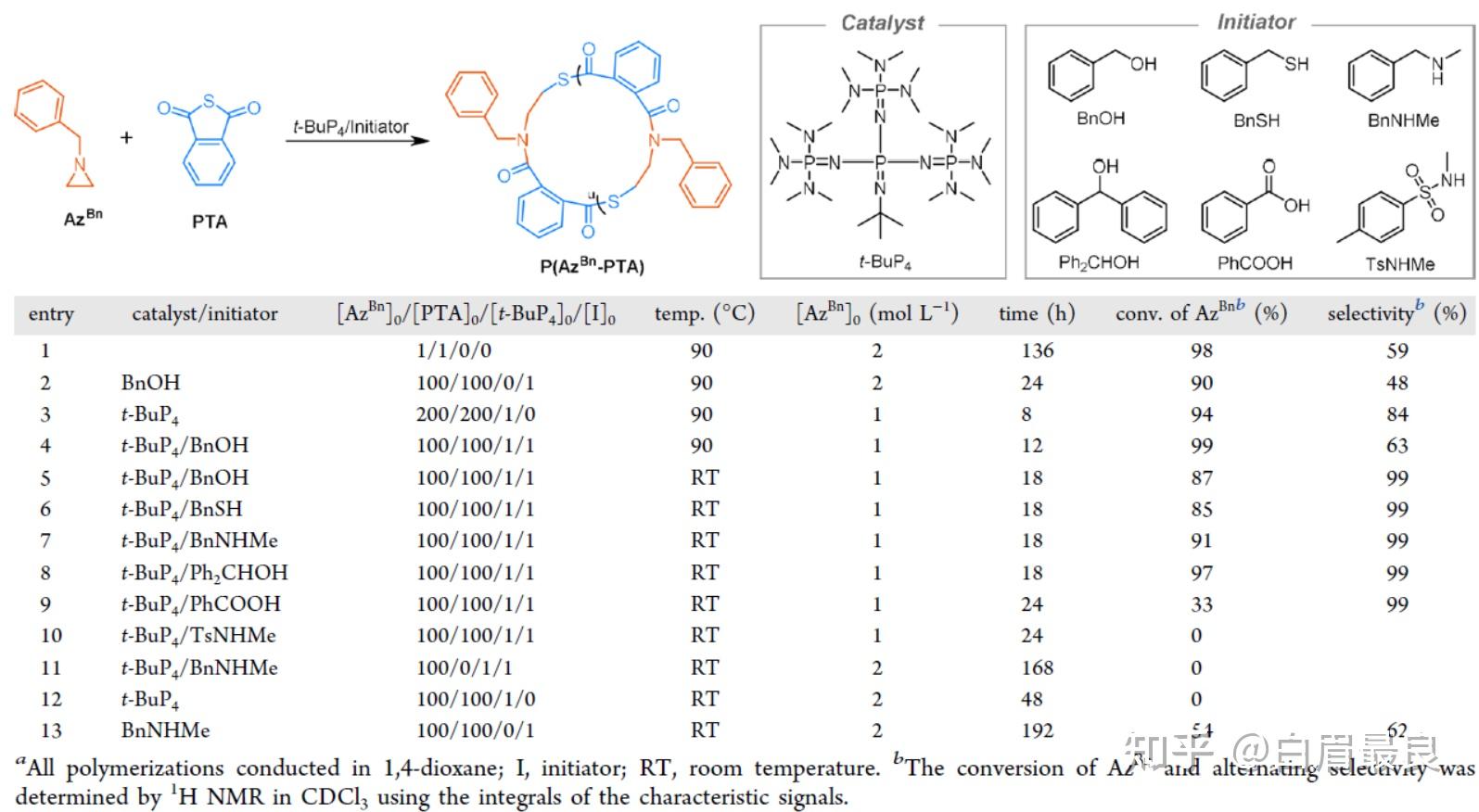 氮丙啶与邻苯二甲酸硫酐开环共聚制备环状聚硫酯酰胺 - 知乎