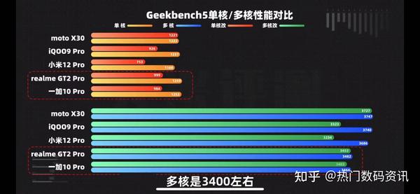骁龙8Gen1日常使用实测：限制到870级别，甚至比865更差 - 知乎