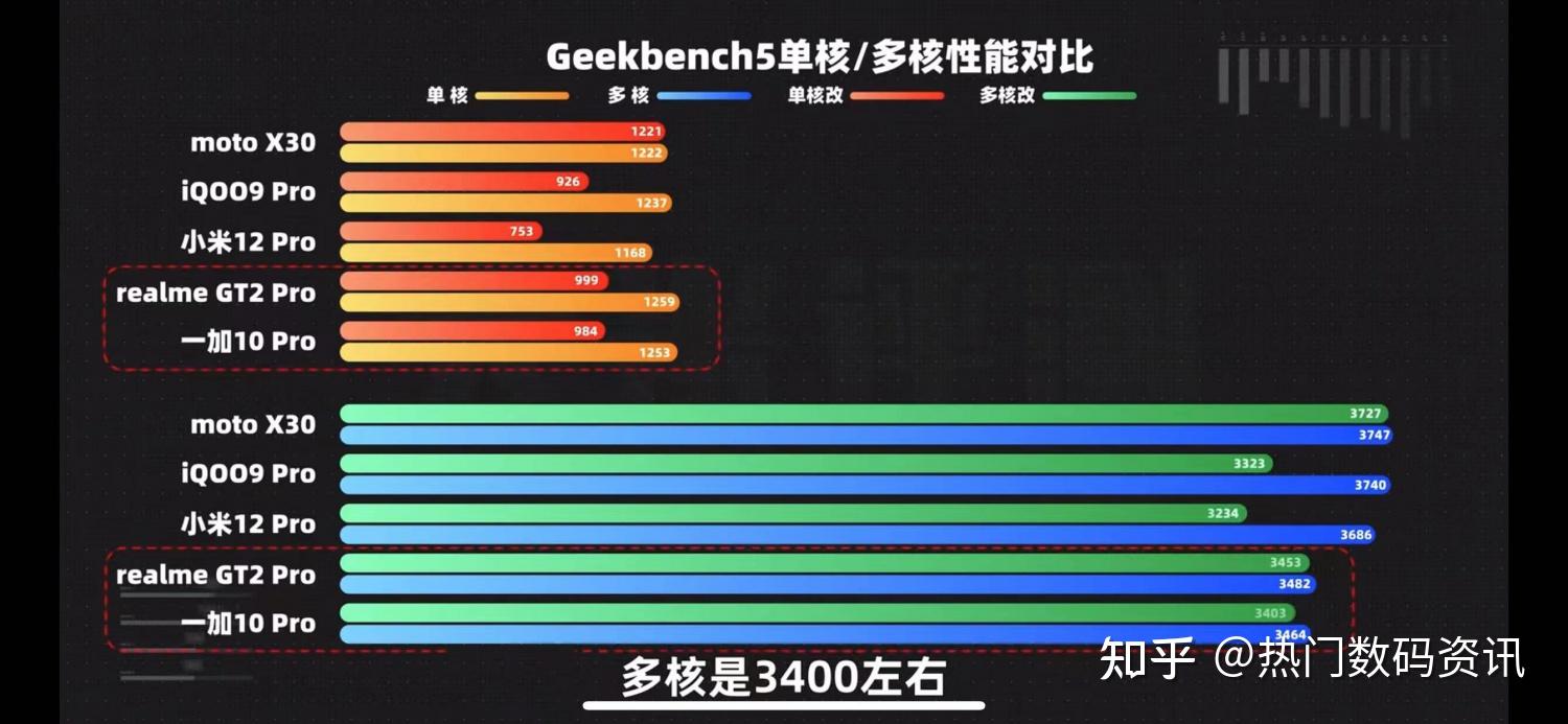骁龙8Gen1日常使用实测：限制到870级别，甚至比865更差 - 知乎
