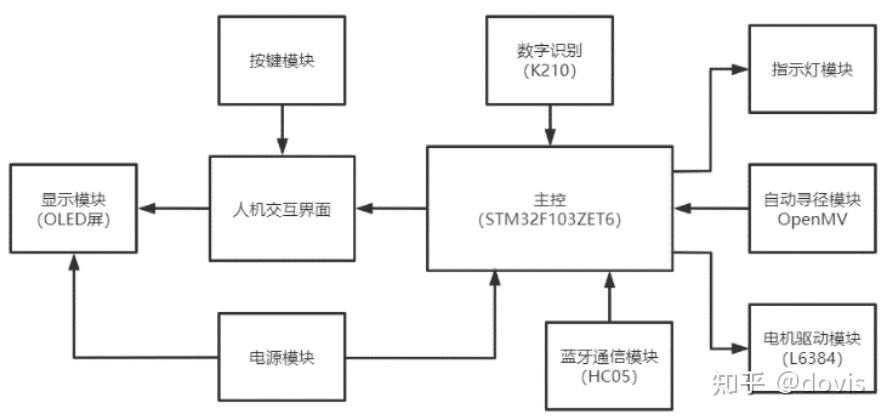 openmv和k210对比，各自有什么优缺点？ - 知乎