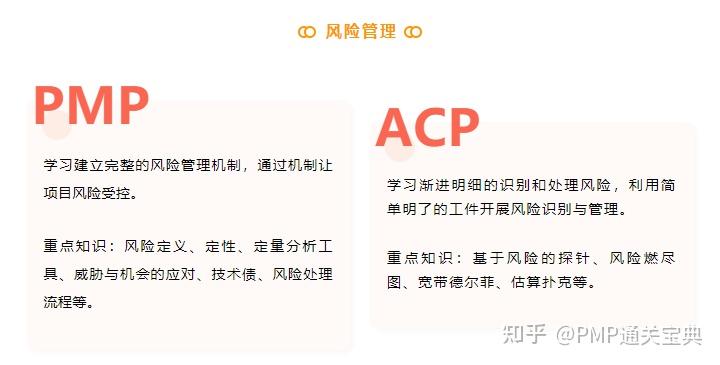 PMP VS ACP，一文看懂二者区别！ - 知乎