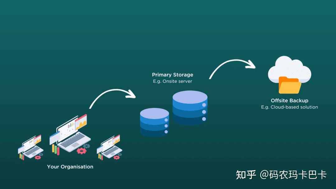 120个防火墙术语大全，网络工程师一定要收藏！ - 知乎