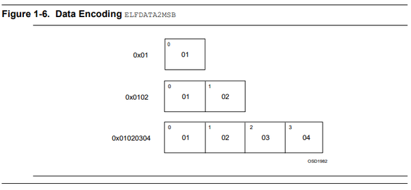 ELF文件和Linux加载 - 知乎