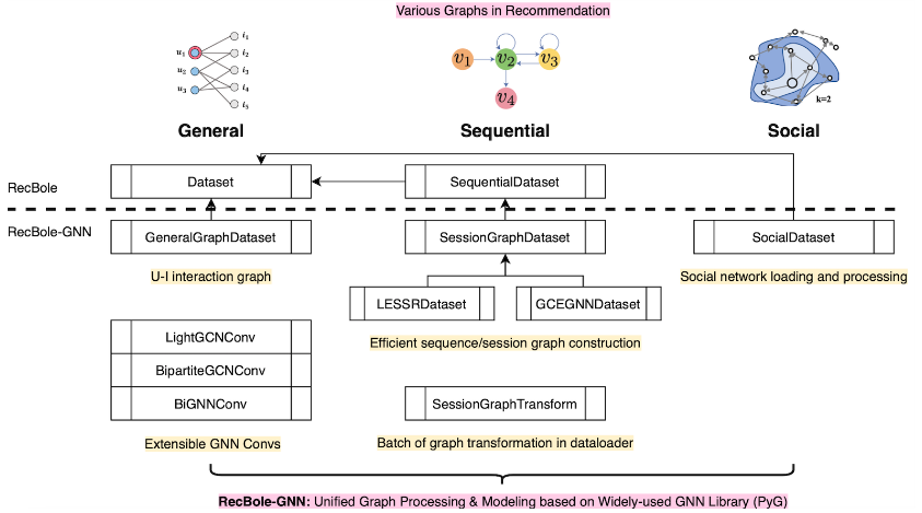 推荐系统开源工具RecBole学习 - 知乎