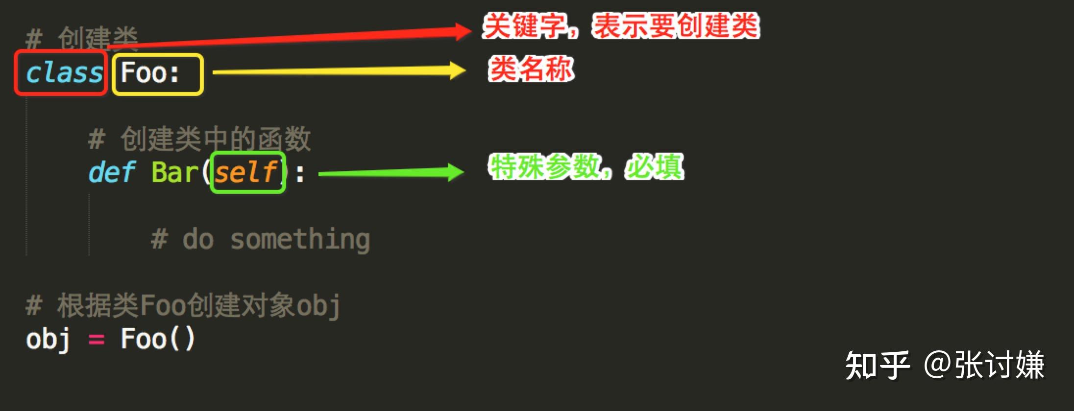 Python面向对象编程 知乎 5411