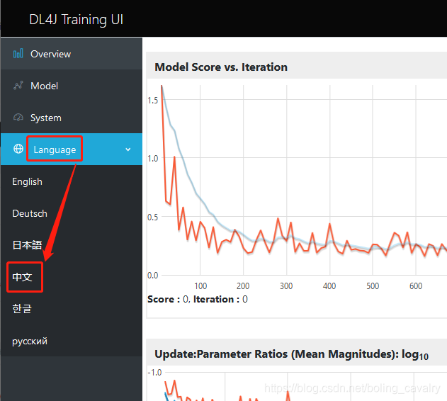 DL4J实战之六：图形化展示训练过程 - 知乎