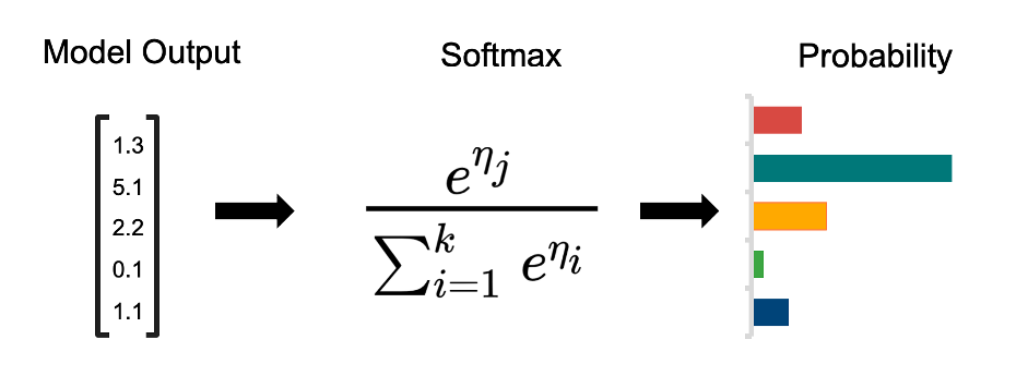 NeurIPS 2020丨Balanced-Meta Softmax: 长尾视觉识别方案解读 - 知乎
