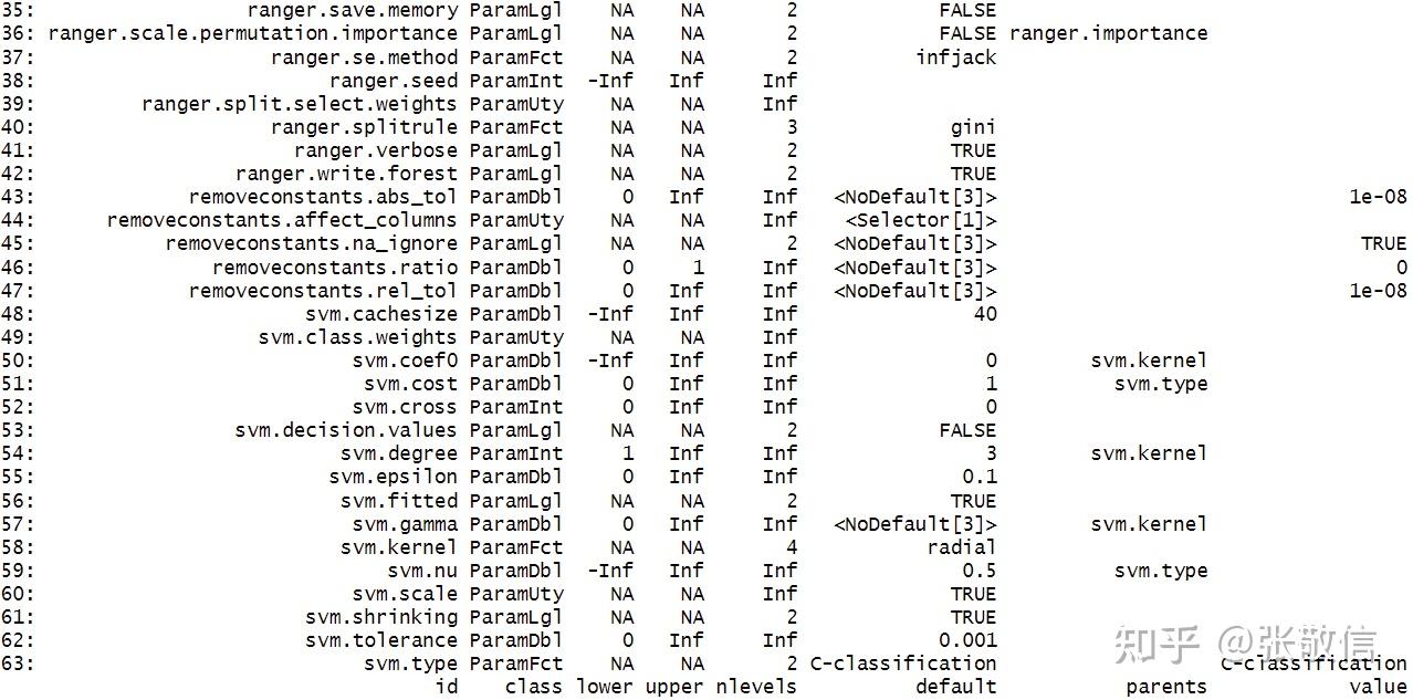 【R机器学习：mlr3verse技术手册】V 超参数调参 - 知乎