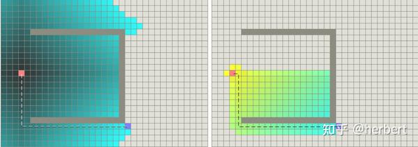 EDA布线(routers)算法简介-CleanCode经验分享