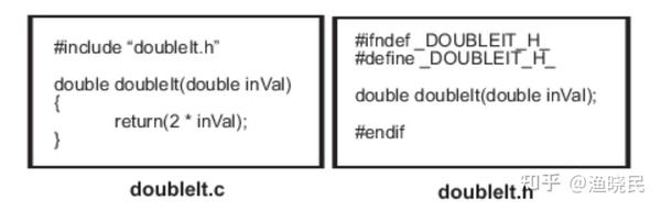Simulink集成仿真C代码解决方案：通过Legacy Code Tool - 知乎