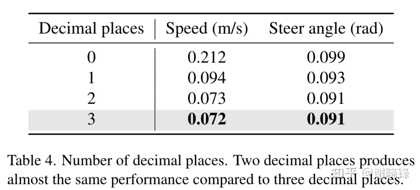 自动驾驶世界模型又有新工作了: ADriver-I: A General World Model for Autonomous Driving ...