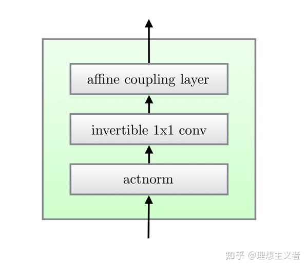 生成模型(三):Flow-based model - 知乎