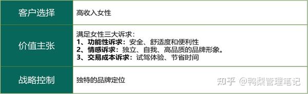 案例解读如何用BLM模型制定企业战略 - 知乎