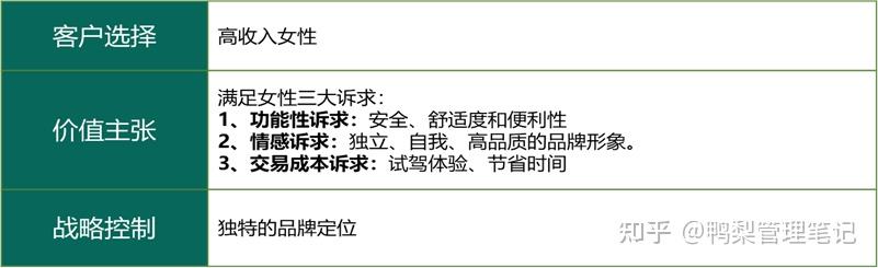 案例解读如何用BLM模型制定企业战略 - 知乎
