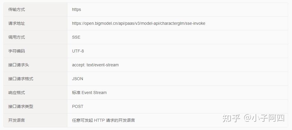 (聆心智能)CharacterGLM 超拟人大模型 API 已全面开放！ - 知乎