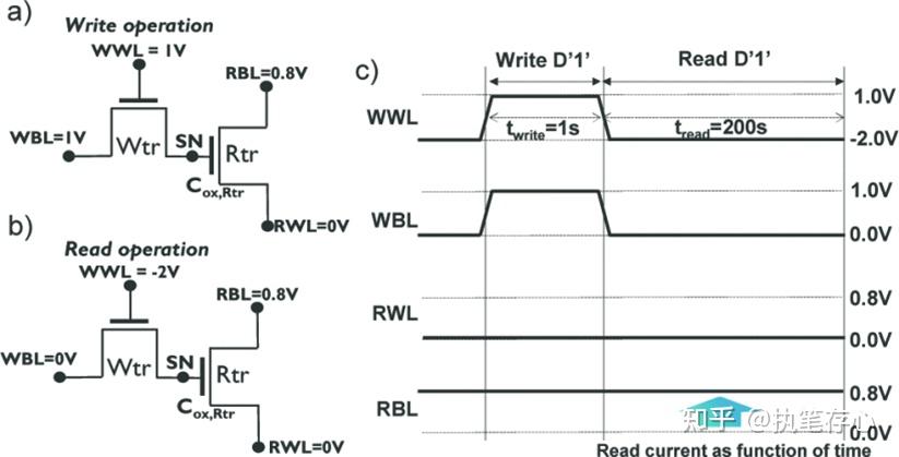 DRAM前沿技术——IGZO DRAM文献笔记 - 知乎