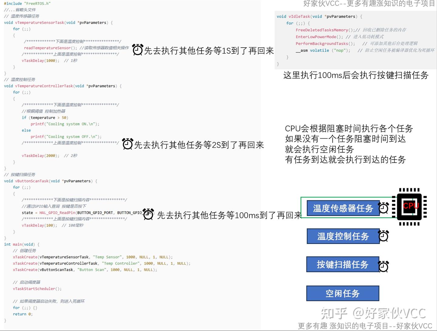 21.1-RTOS和任务的一些概念 多任务运行基本机制(重点理解 这是RTOS精髓) 理解RTOS的调度算法是如何安排调度的 #### 21.1.0-任务里面写什么 21.1.0-多个任务如何 ...
