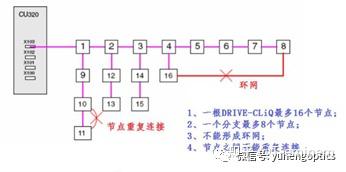 编码器常用协议 - 知乎