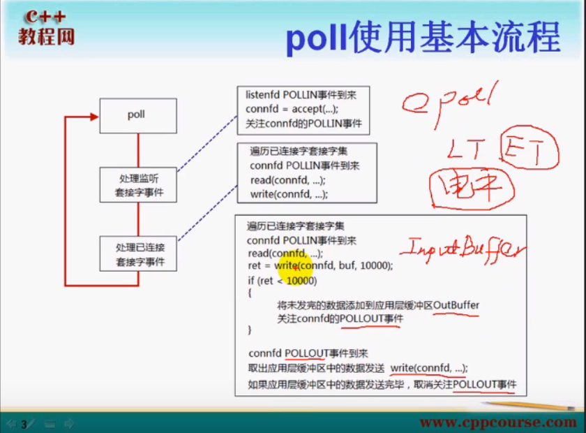 poll和epoll的ET/LT模式 - 知乎