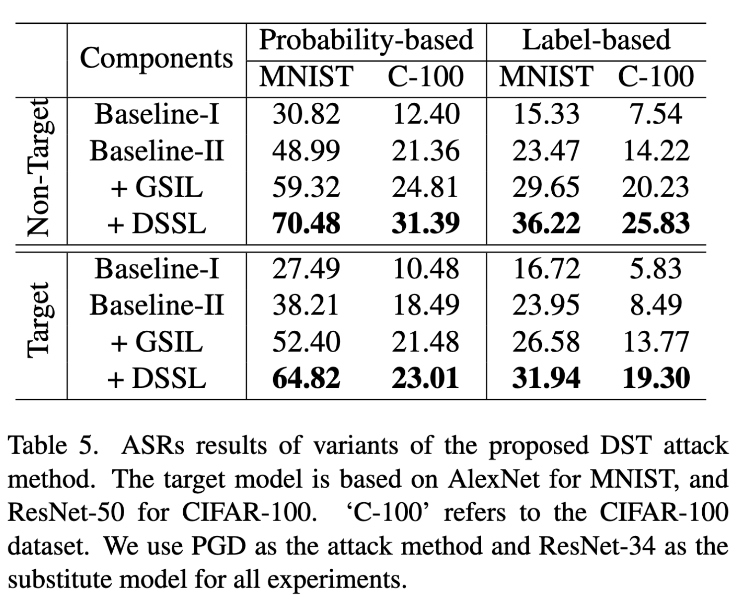 【CVPR 2022 对抗攻击】DST: Dynamic Substitute Training for Data-free Black ...