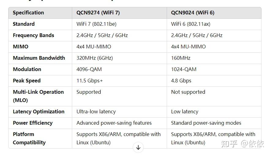 WiFi 7 vs WiFi 6: QCN9274-QCN9024 Comprehensive Comparison for Next-Generation Wireless Networks ...