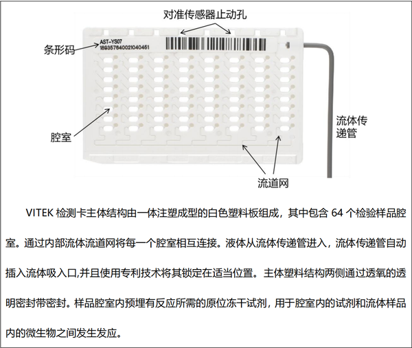 产品解析 | 第8期：VITEK 2全自动微生物鉴定分析系统 - 知乎
