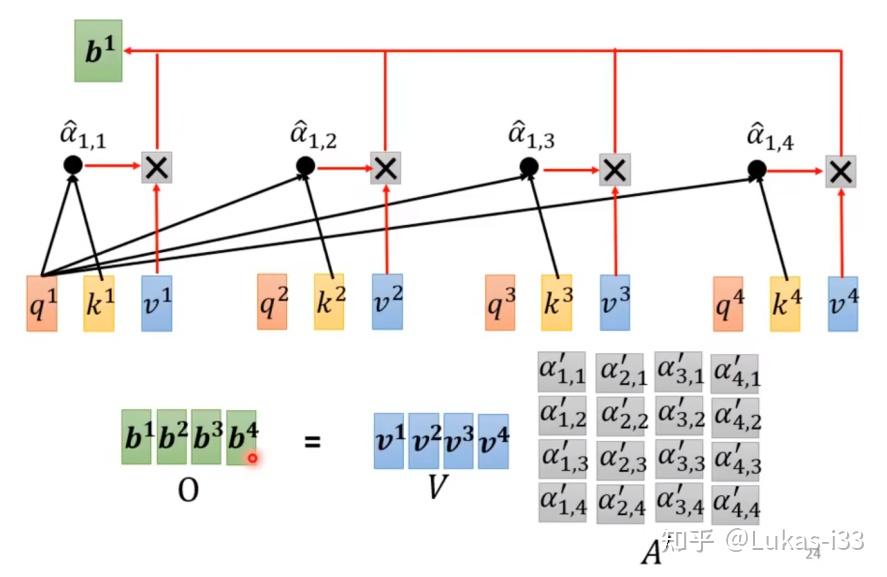 14-【工程】理解 Attention - 知乎