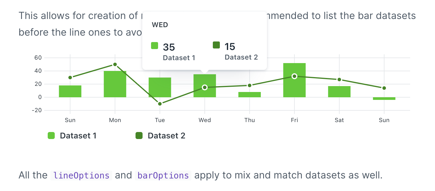 分享10+可视图表库, 助你轻松制作精美可视化大屏 - 知乎