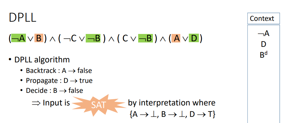 可满足性理论（SMT）的算法：DPLL(T) - 知乎