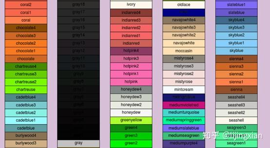 R语言中主要的颜色对照图 - 知乎