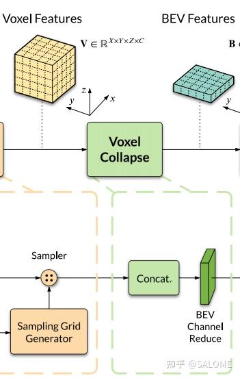 CaDDN：Categorical Depth Distribution Network for Monocular 3D Object Detection - 知乎