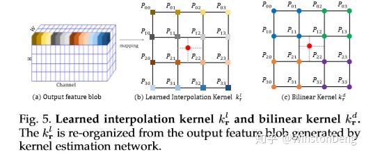 [PaperReading]MEMC-Net 运动估计和运动补偿网络 - 知乎