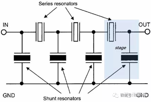 三种MEMS滤波器：BAW，SAW和FBAR的区别是什么？ - 知乎
