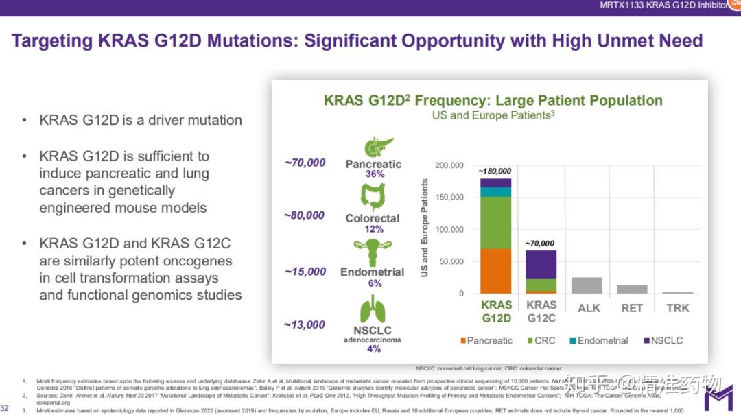 重磅！选择性KRAS-G12D抑制剂MRTX1133来了！ - 知乎