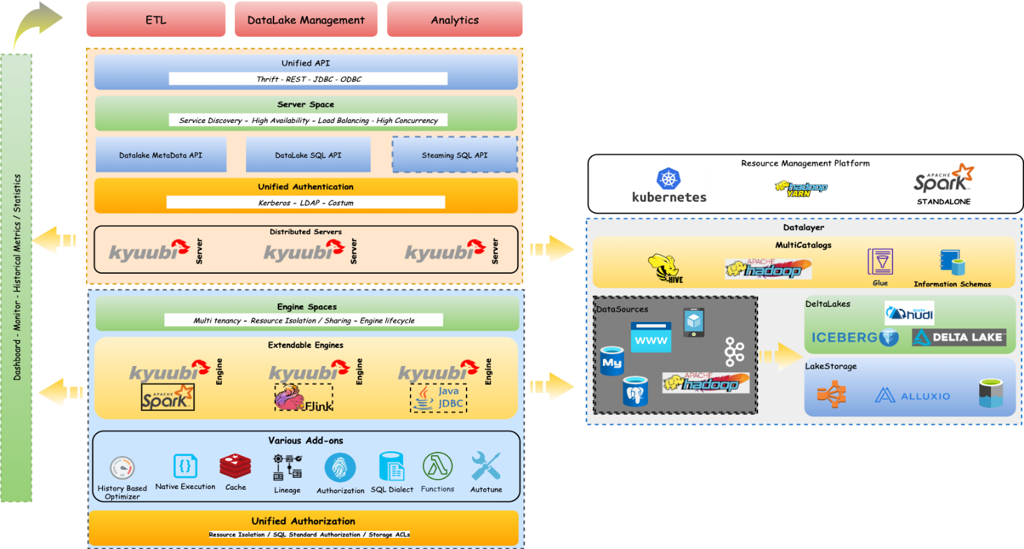 COSCon'21 精彩回顾 | Apache Kyuubi 在 T3 出行的深度实践 - 知乎