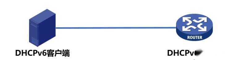 有状态DHCPv6配置 - 知乎