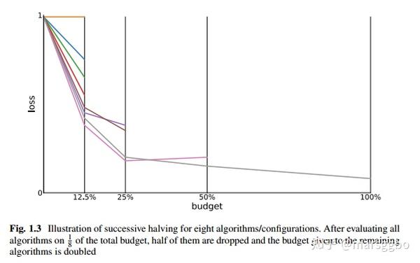 UltraOpt：比HyperOpt更强的超参优化库 - 知乎