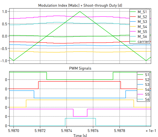 PLECS应用范例(88):Z源逆变器（Z-Source Inverter） - 知乎
