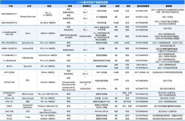 4-1BB激动剂担心肝毒性？没关系，4-1BB系列人源化小鼠来帮你 - 知乎