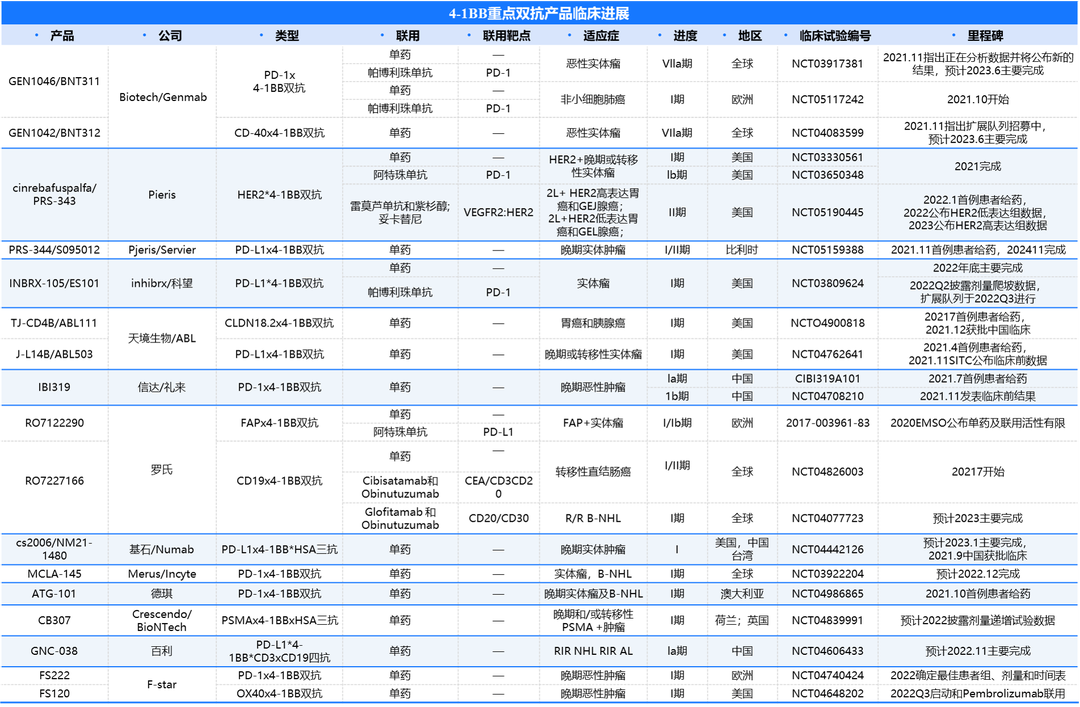 4-1BB激动剂担心肝毒性？没关系，4-1BB系列人源化小鼠来帮你 - 知乎