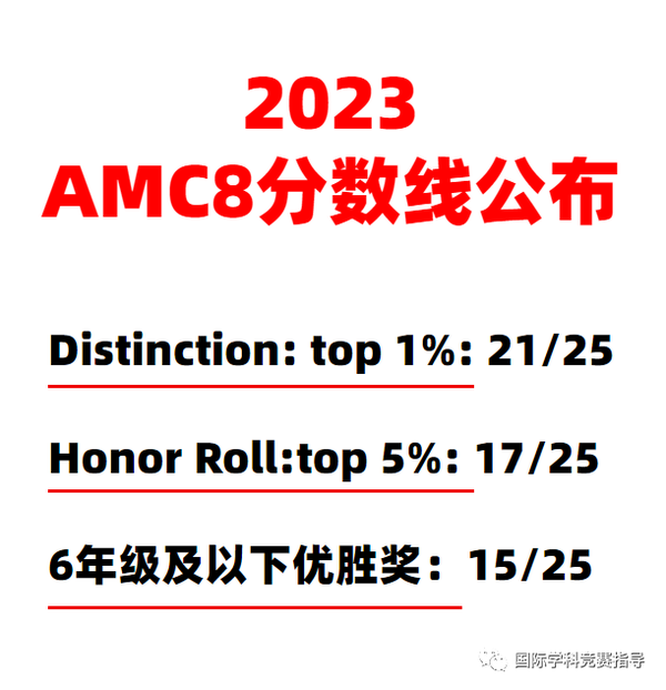 2023年AMC8竞赛分数线公布！AMC8查分流程/证书下载流程看这里！ - 知乎