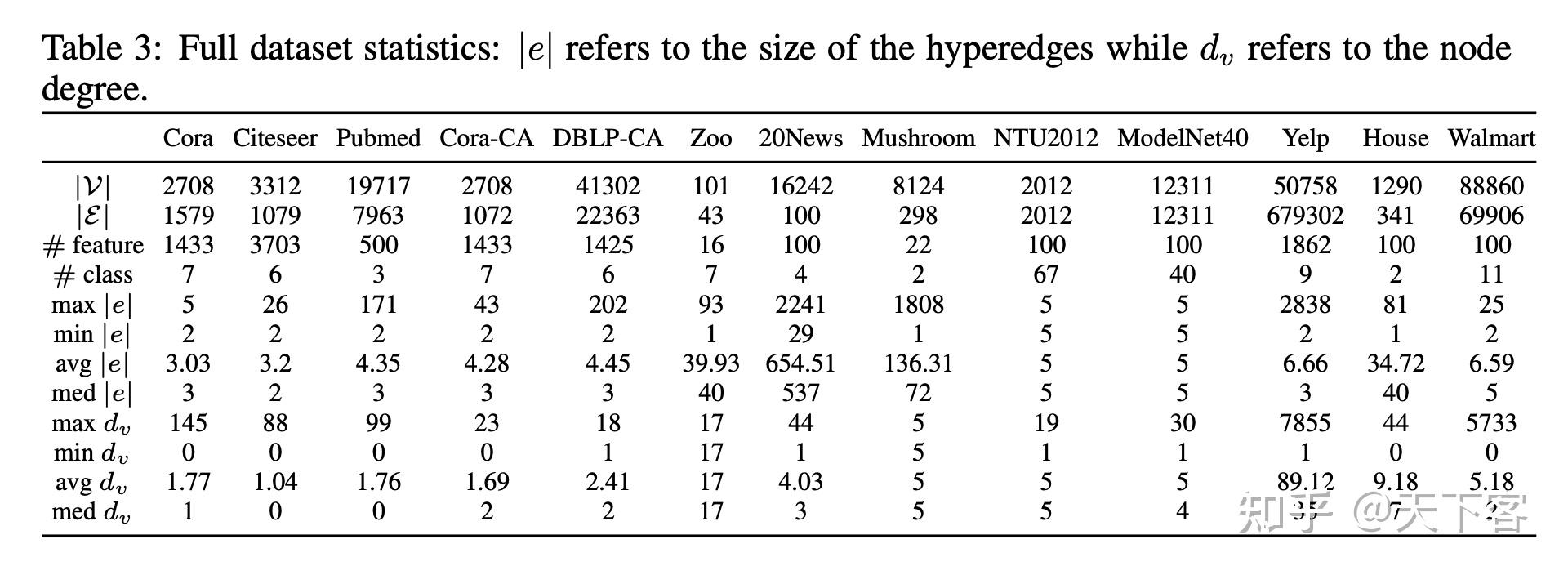 论文笔记:iclr22 You Are Allset A Multiset Function Framework For Hypergraph Neural Networks 知乎